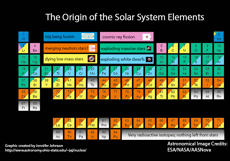 57 | A Galactic Table of Elements, Montessori Architectural Patterns ...